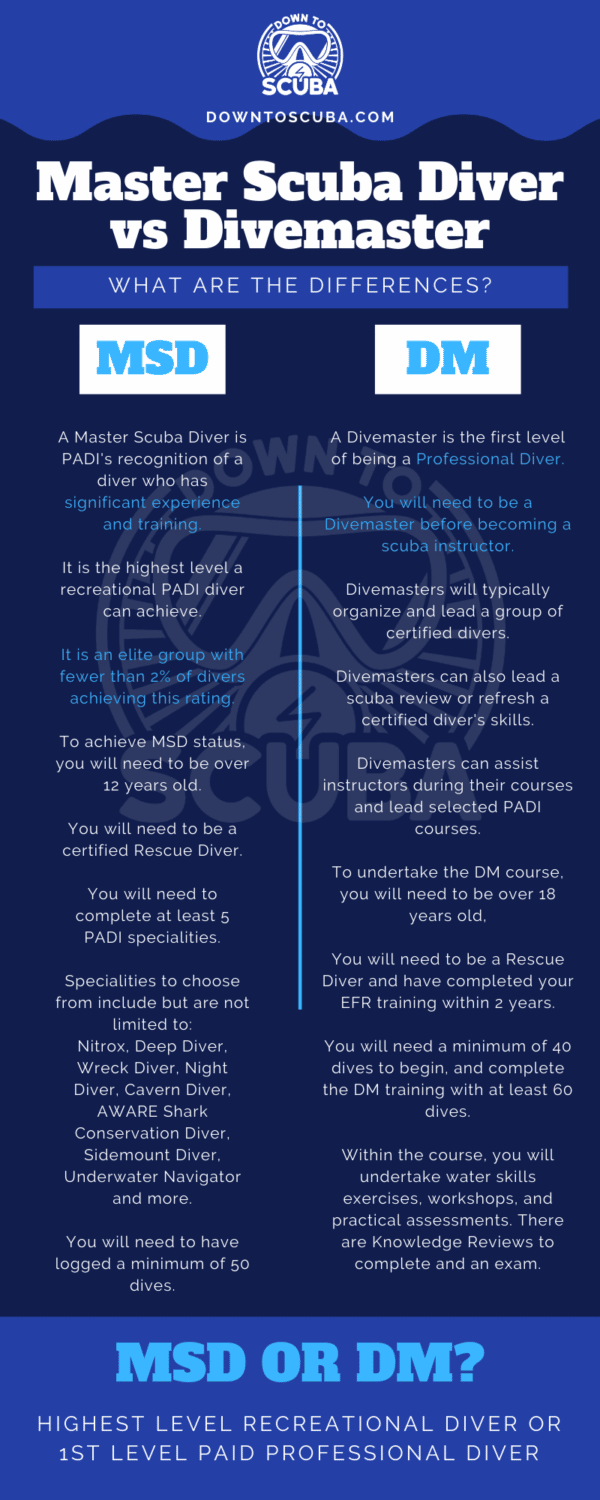 Master Scuba Diver vs Divemaster – Which Certification to Choose? | DOWN TO SCUBA